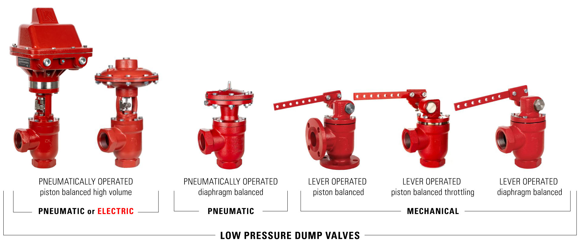 Electric Actuator & LPHV: Assemble, Wire, Calibrate and Program for Dump Applications | Kimray